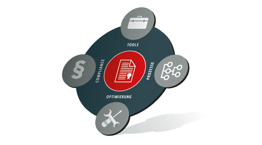 Central Licensing Management